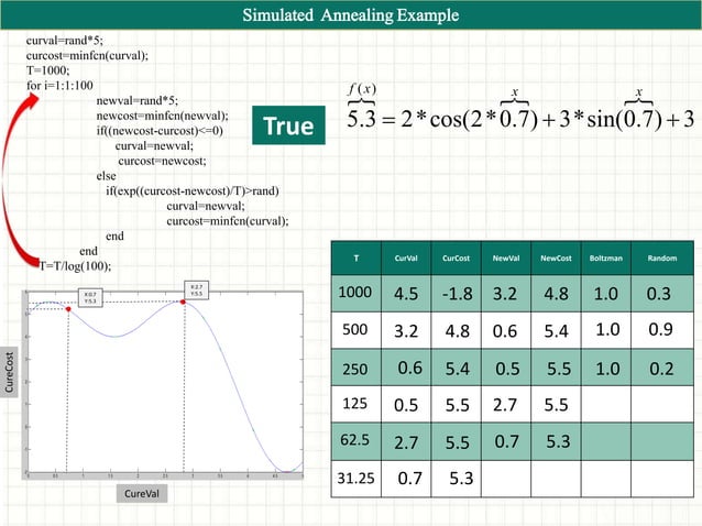 Simulated annealing | PPT