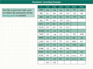 Simulated annealing | PPTX | Physics | Science