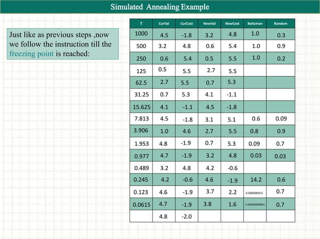 Simulated annealing | PPT