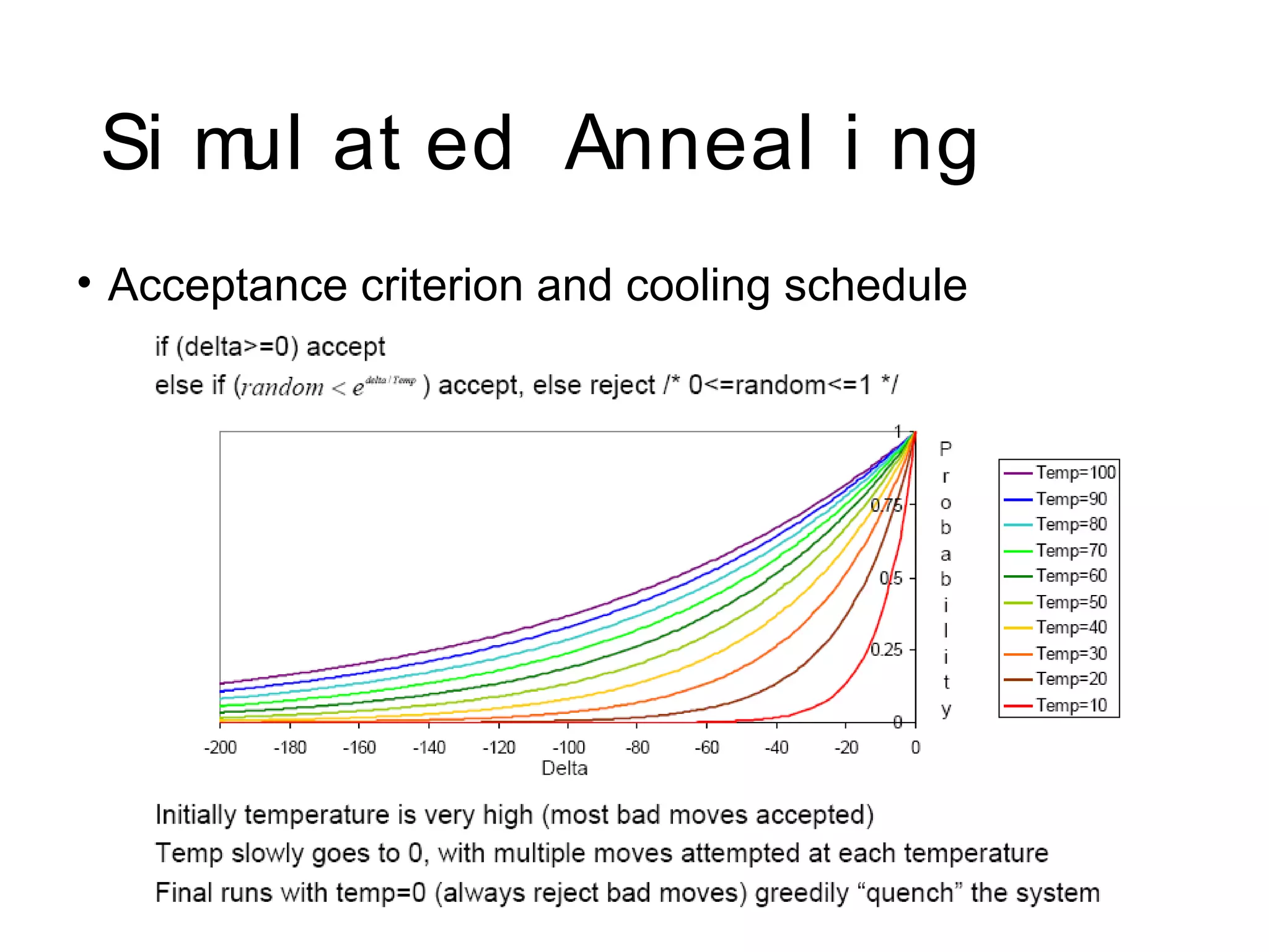 Simulated annealing presentation | PPT