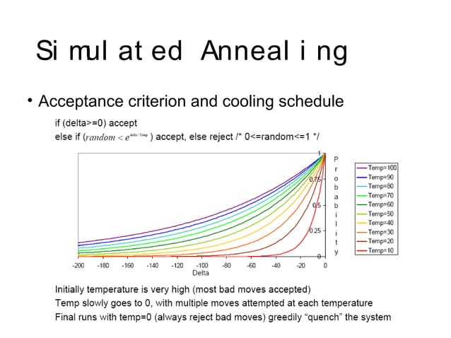Simulated annealing presentation | PPT | Physics | Science