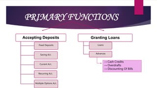 Simulated Technique(ppt) For Teaching Lesson - Banking and its ...