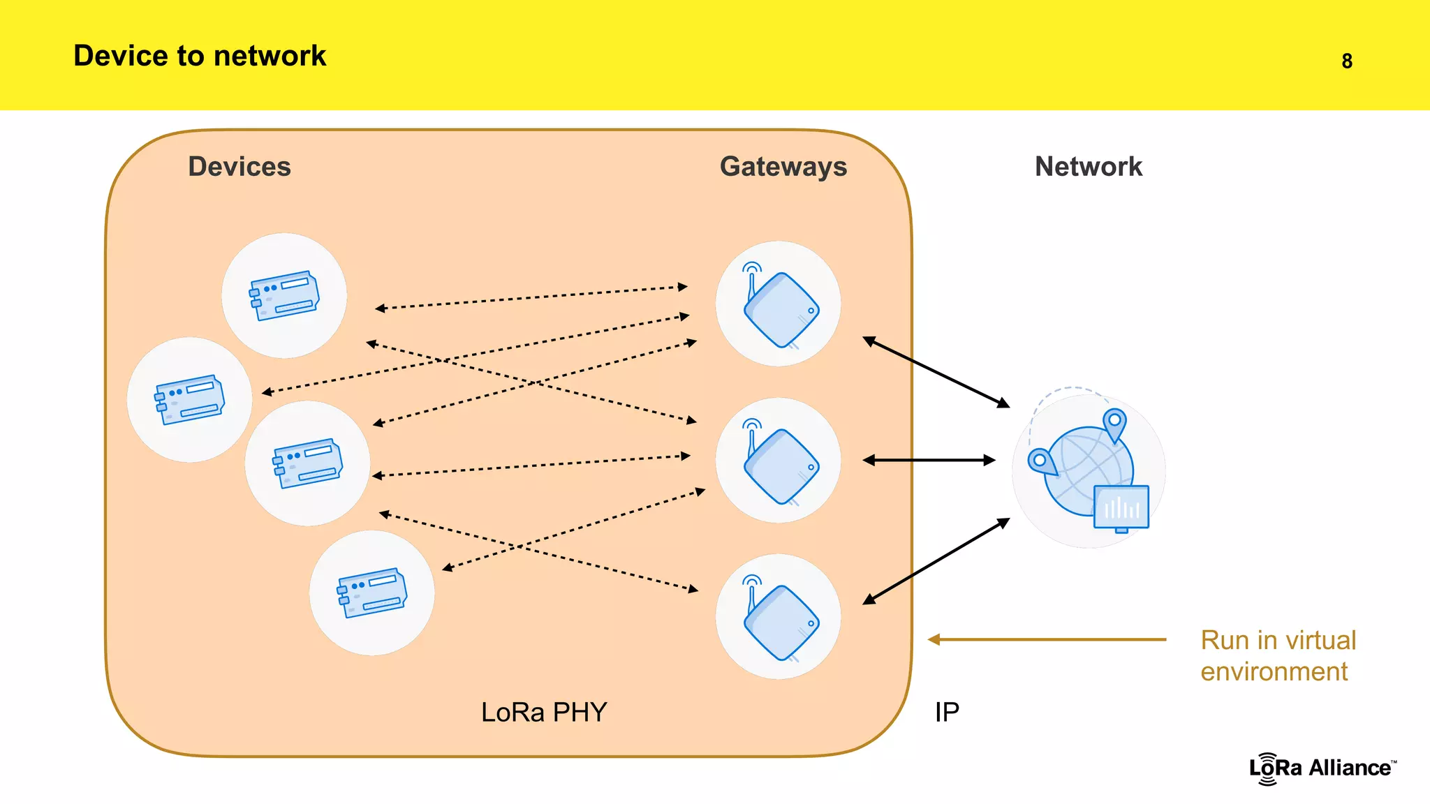 Simulating LoRaWAN devices - LoRa Alliance AMM 2019 | PPT