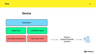 Simulating LoRaWAN devices - LoRa Alliance AMM 2019 | PPT