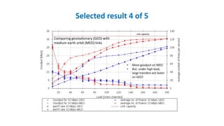 Simulating the behavior of satellite Internet links to small islands | PPT