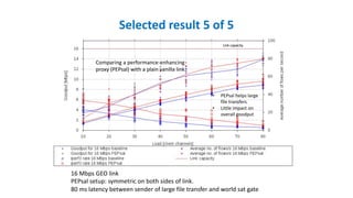 Simulating the behavior of satellite Internet links to small islands | PDF