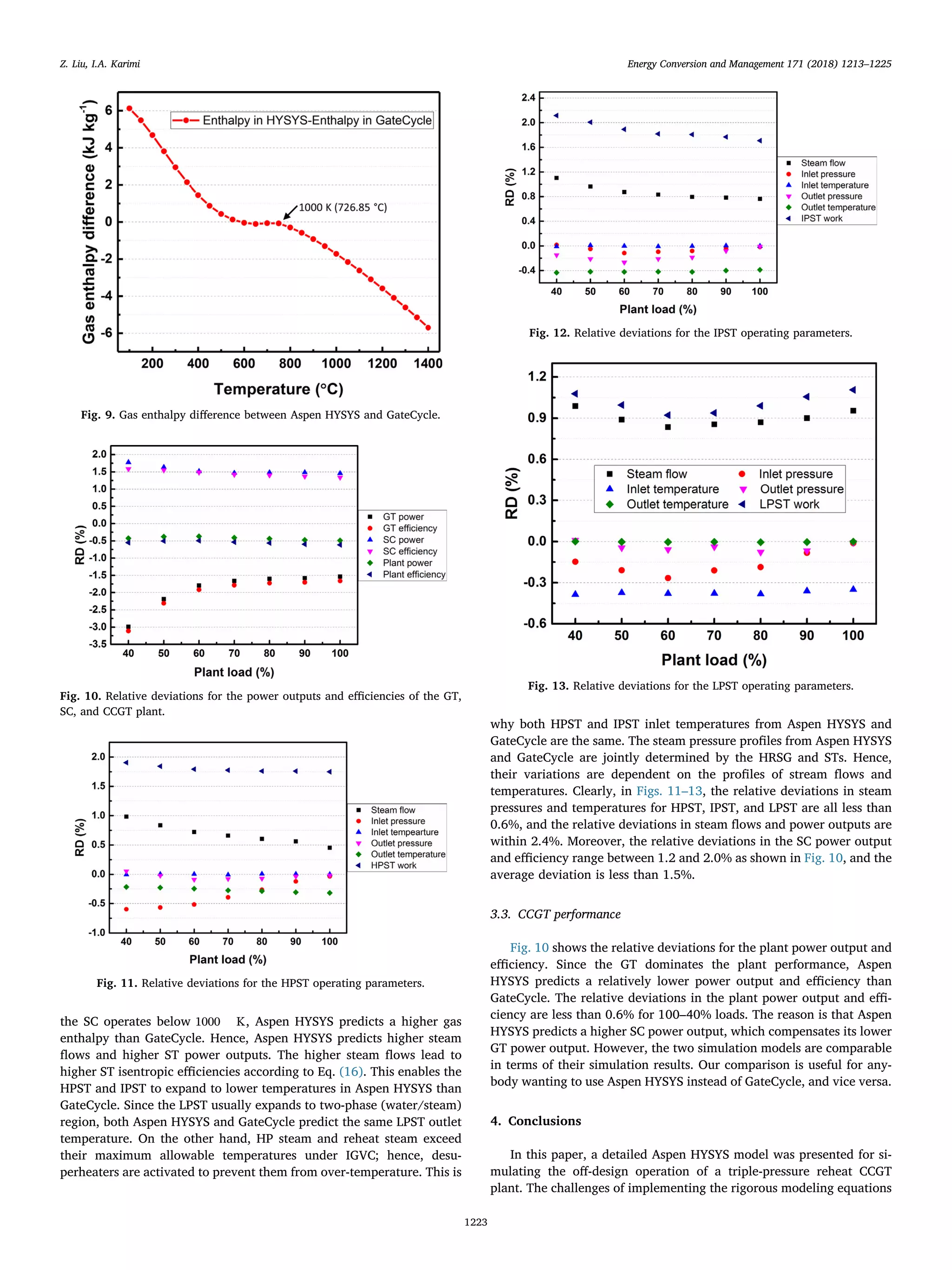 Simulating combined cycle gas turbine power plants in aspen hysys | PDF