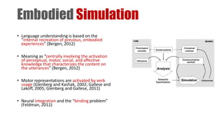 Simulating meaning: a neural theory of discourse coherence | PPT