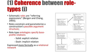 Simulating meaning: a neural theory of discourse coherence | PPT