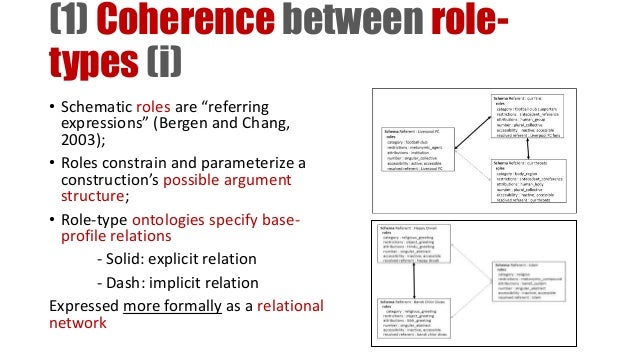 Theory Logical Coherence Evaluation Lasimoms
