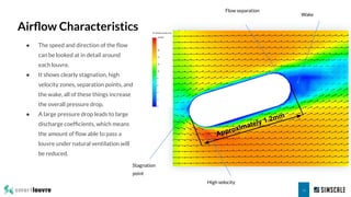 Simulating the Performance of the Unique MicroLouvre™ for Low Energy ...