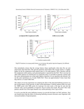 Simulating the triba noc architecture | PDF