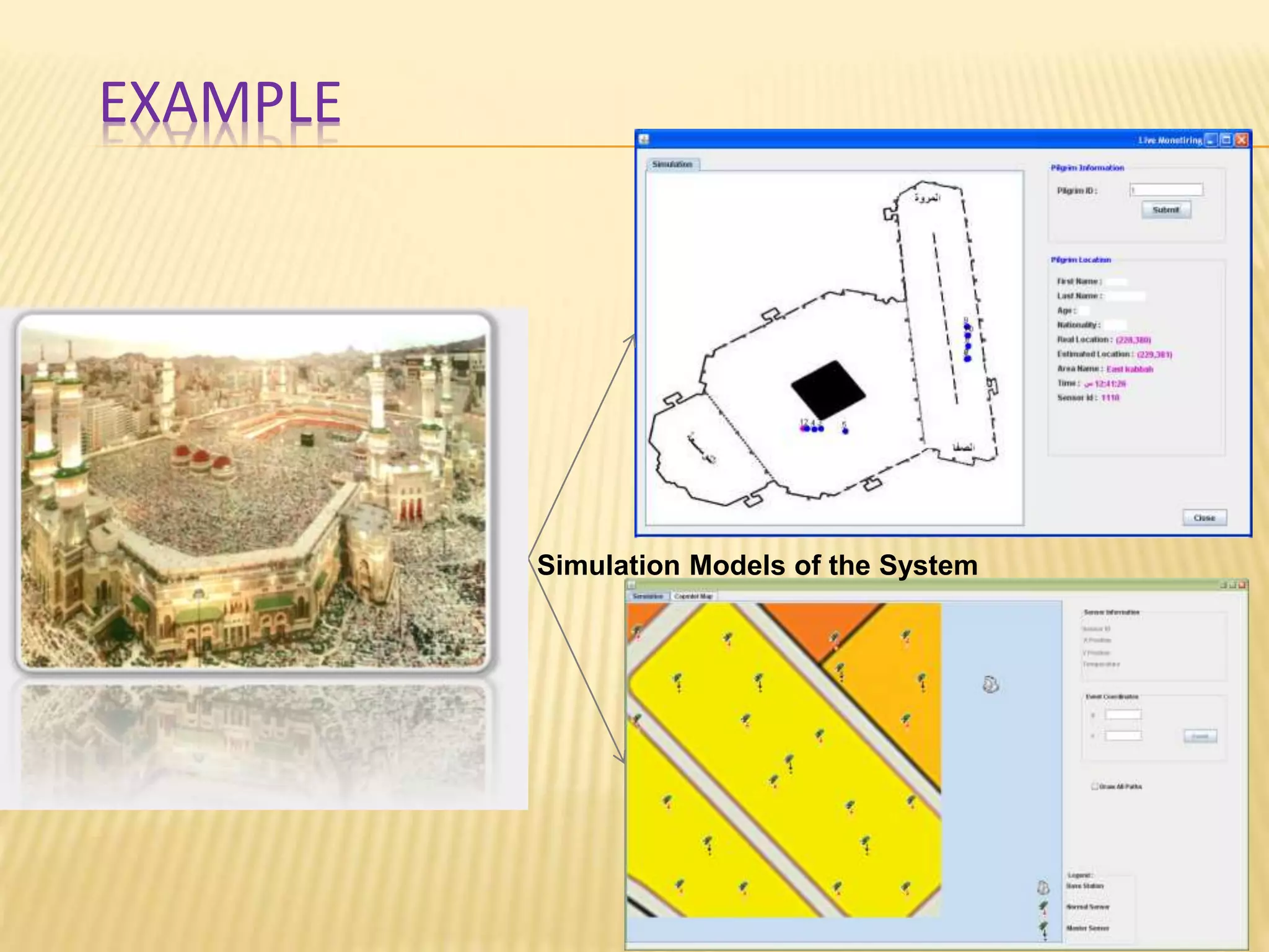 An Overview Of Performance Evaluation And Simulation Ppt