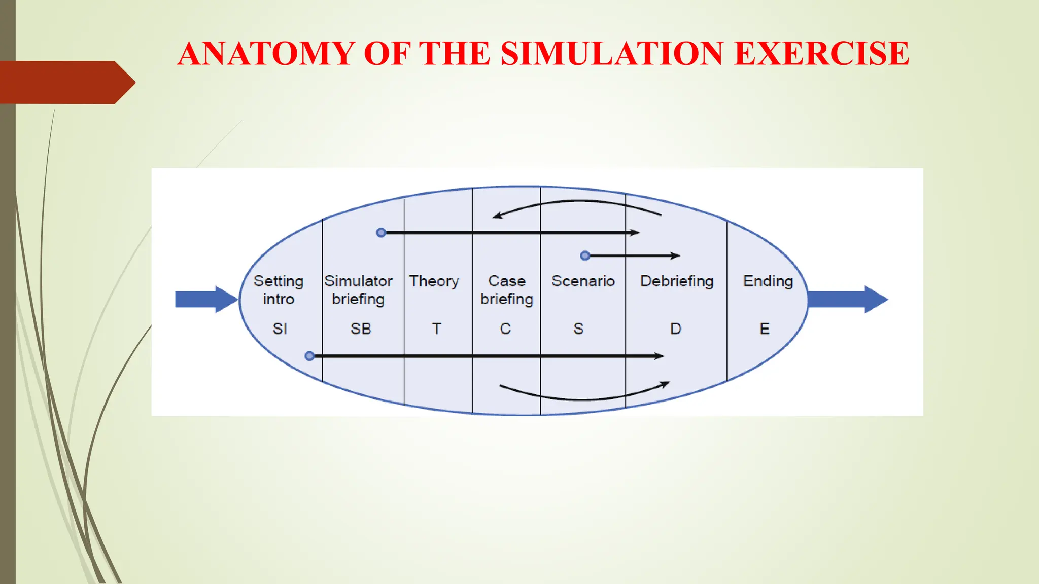 Simulation in anesthesia and medicine. pptx | PPTX