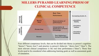 Simulation in anesthesia and medicine. pptx | PPTX | First Aid | Injuries