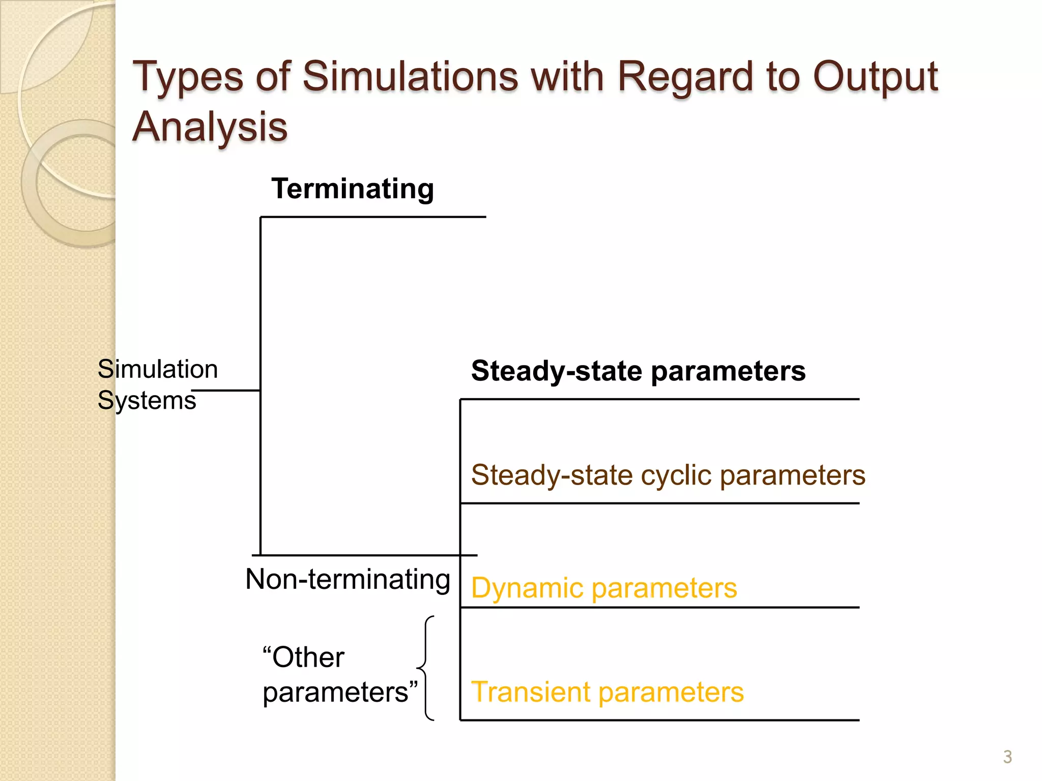 Simulation in terminated system | PPT