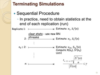 Simulation in terminated system | PPT