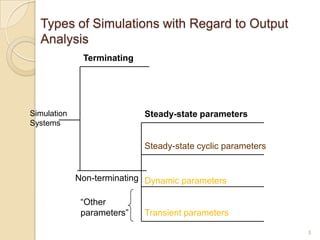 Simulation in terminated system | PPT