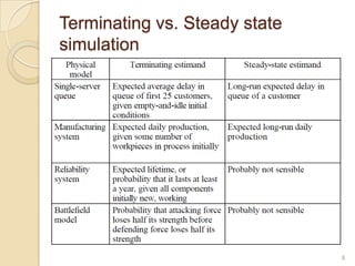 Simulation in terminated system | PPT