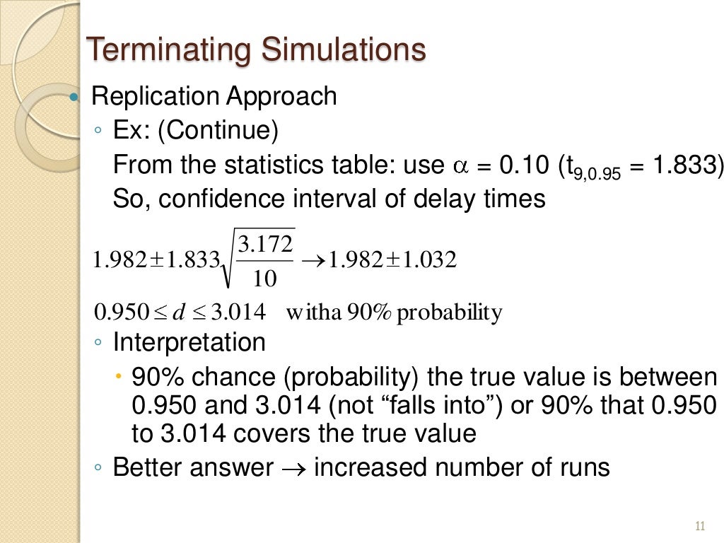 Simulation in terminated system