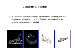 All types of model(Simulation & Modelling) #ShareThisIfYouLike | PPTX