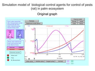 Simulation in Learning Process | PPTX