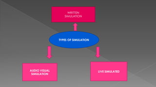 Simulation | PPT