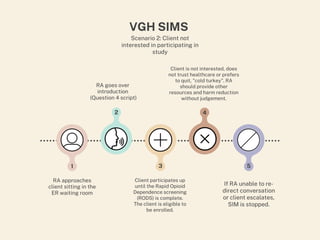Simulation.pdf | Substance Abuse | Diseases and Conditions