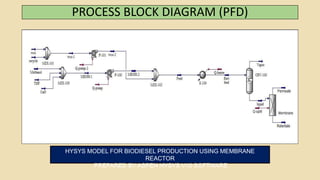 processs Simulation result presentation.pptx