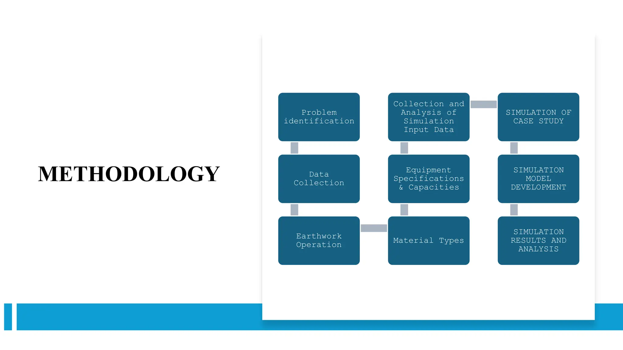 SIMULATION BASED OPTIMIZATION OF EARTHWORK OPERATIONS The line spine ...