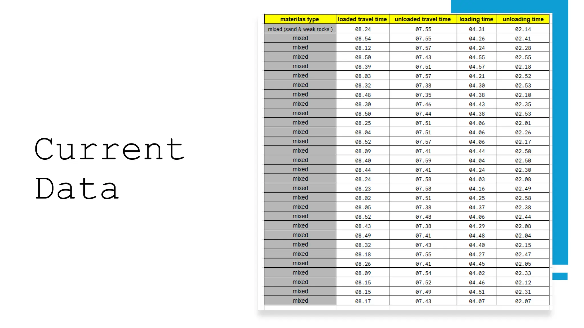 SIMULATION BASED OPTIMIZATION OF EARTHWORK OPERATIONS The line spine earthwork | PPT