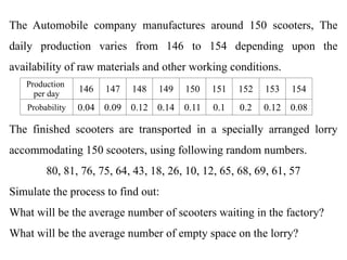 uses of Simulation in operation research | PPTX