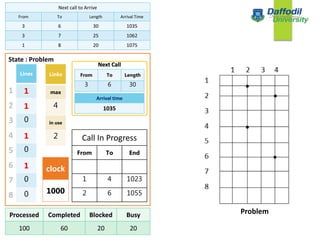 Simulation & Modeling about Telephone System | PPTX
