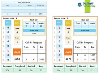 Simulation & Modeling about Telephone System | PPTX