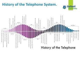 Simulation & Modeling about Telephone System | PPTX