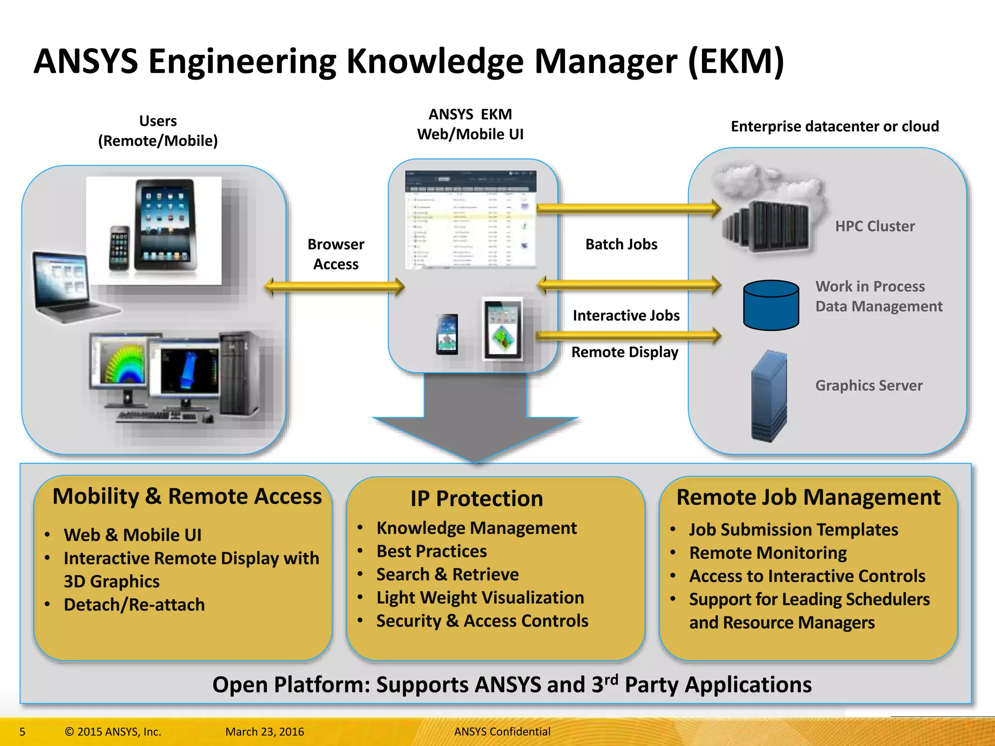 Simulation Data Management-Ansys | PPT