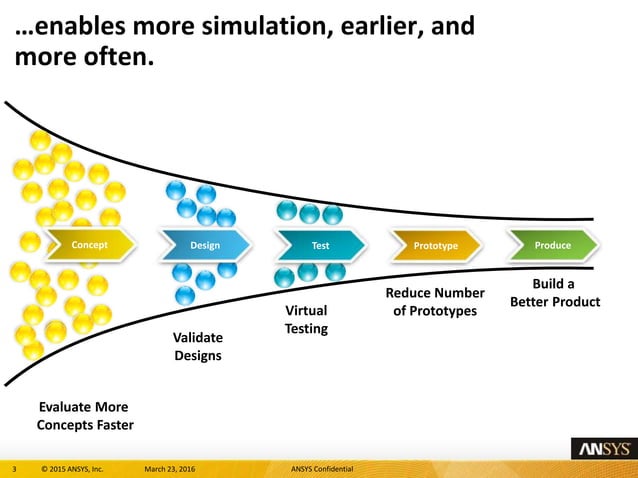 Simulation Data Management-Ansys | PPT