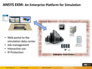 Simulation Data Management-Ansys | PPT