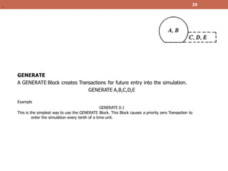 Simulation-Language.pptx