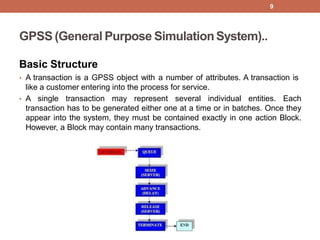 Simulation-Language.pptx