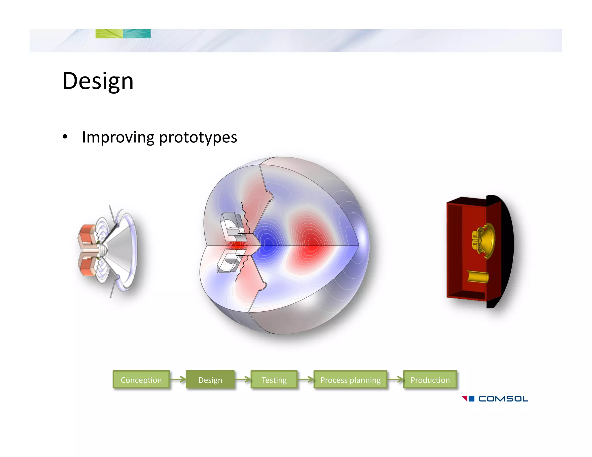 Simulation-Led Design Using SolidWorks® and COMSOL Multiphysics® | PPT
