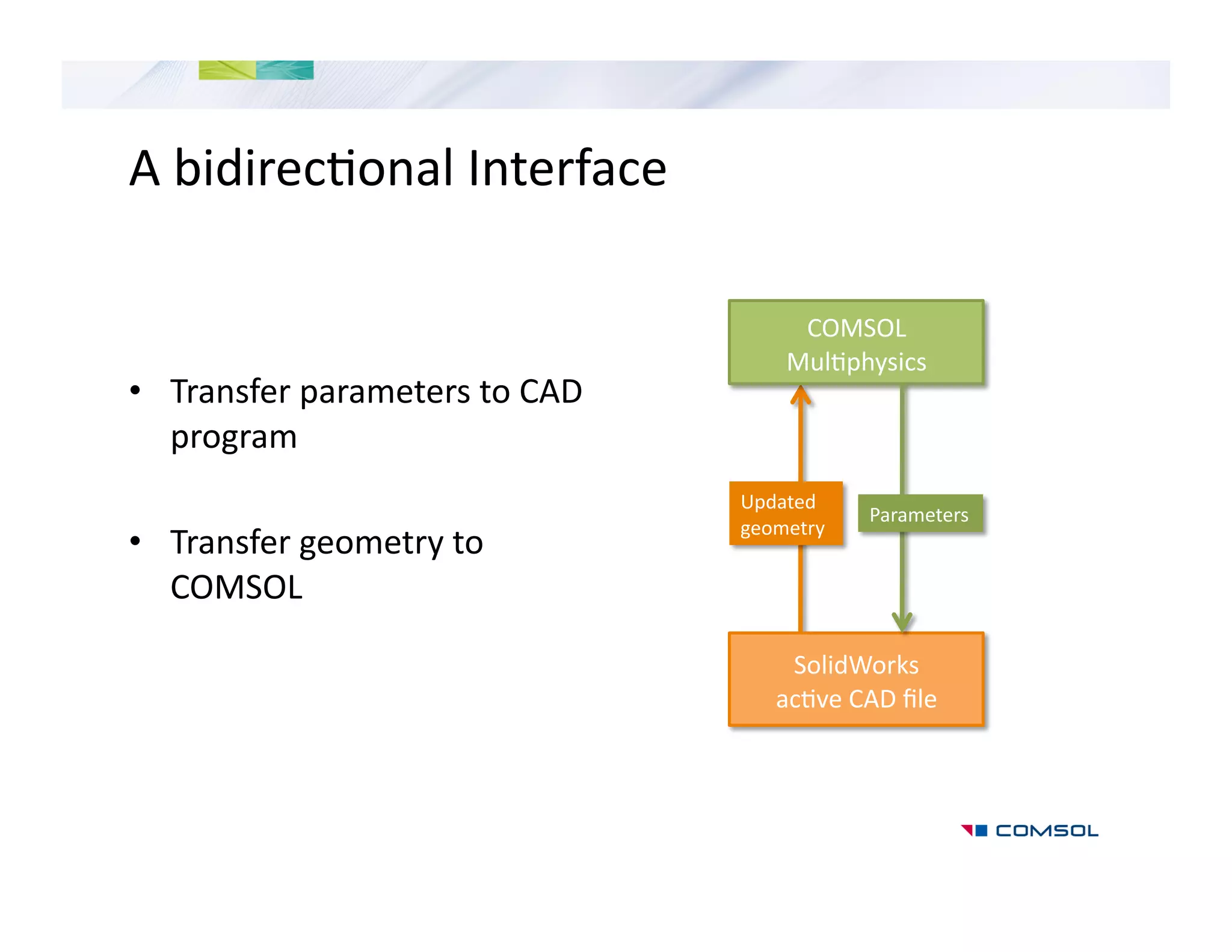 Simulation-Led Design Using SolidWorks® and COMSOL Multiphysics® | PPT