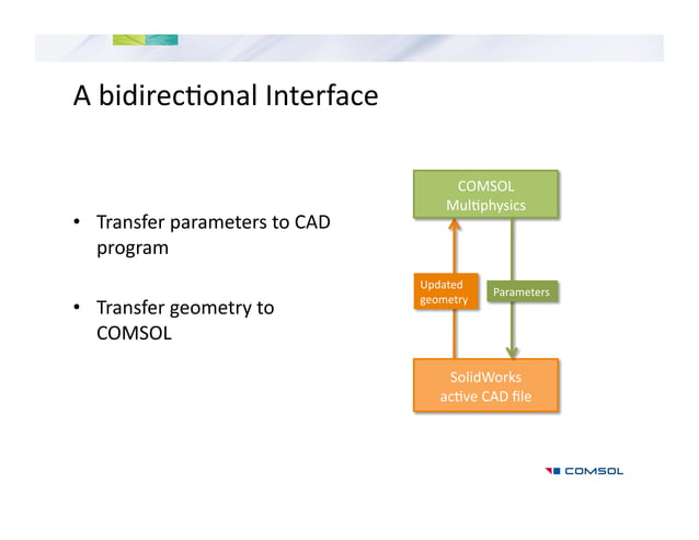 Simulation-Led Design Using SolidWorks® and COMSOL Multiphysics® | PPT