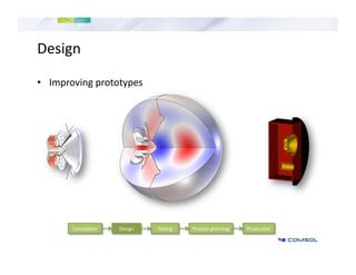 Simulation-Led Design Using SolidWorks® and COMSOL Multiphysics® | PPT