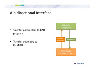 Simulation-Led Design Using SolidWorks® and COMSOL Multiphysics® | PPT