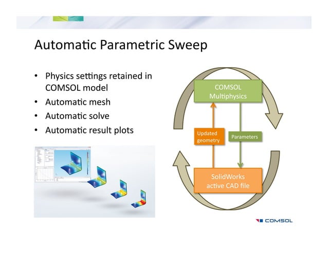 Simulation-Led Design Using SolidWorks® and COMSOL Multiphysics®