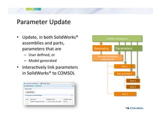 Simulation-Led Design Using SolidWorks® and COMSOL Multiphysics® | PPT
