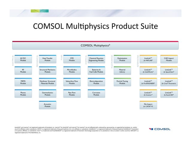 Simulation-Led Design Using SolidWorks® and COMSOL Multiphysics®