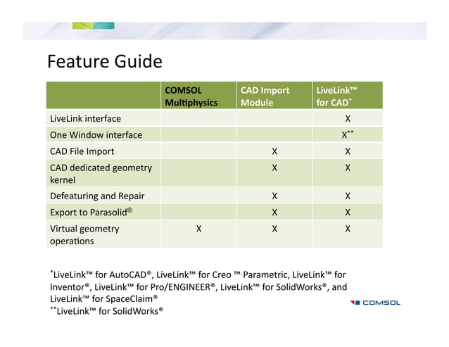 Simulation-Led Design Using SolidWorks® and COMSOL Multiphysics®