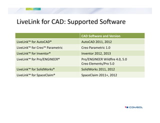 Simulation-Led Design Using SolidWorks® and COMSOL Multiphysics® | PPT